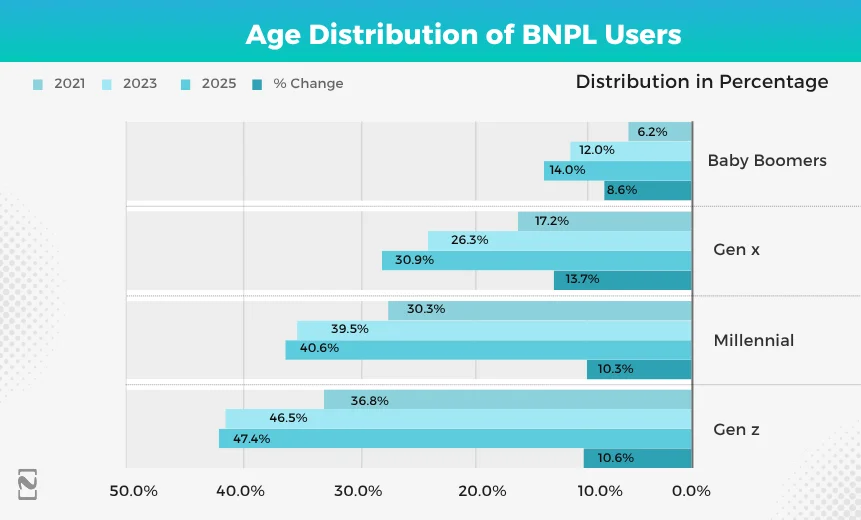 BNPL: Como o modelo "Compre Agora" muda os pagamentos