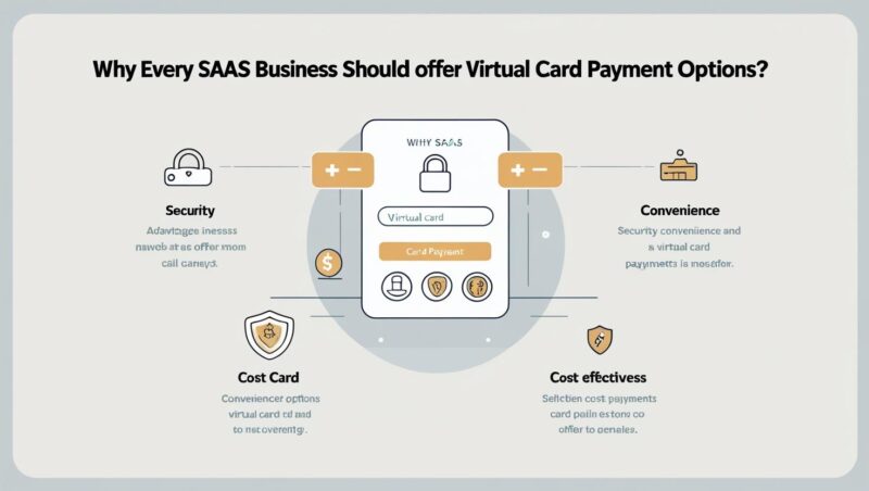 Why Every SaaS Business Should Offer Virtual Card Payment Options ...