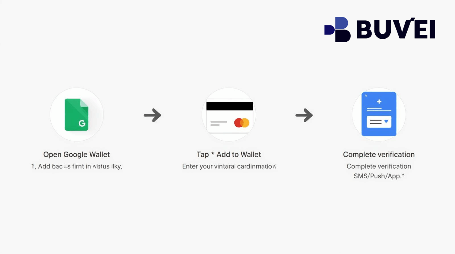 Google Pay Virtual Cards: Setup, Activation & Payment Guide