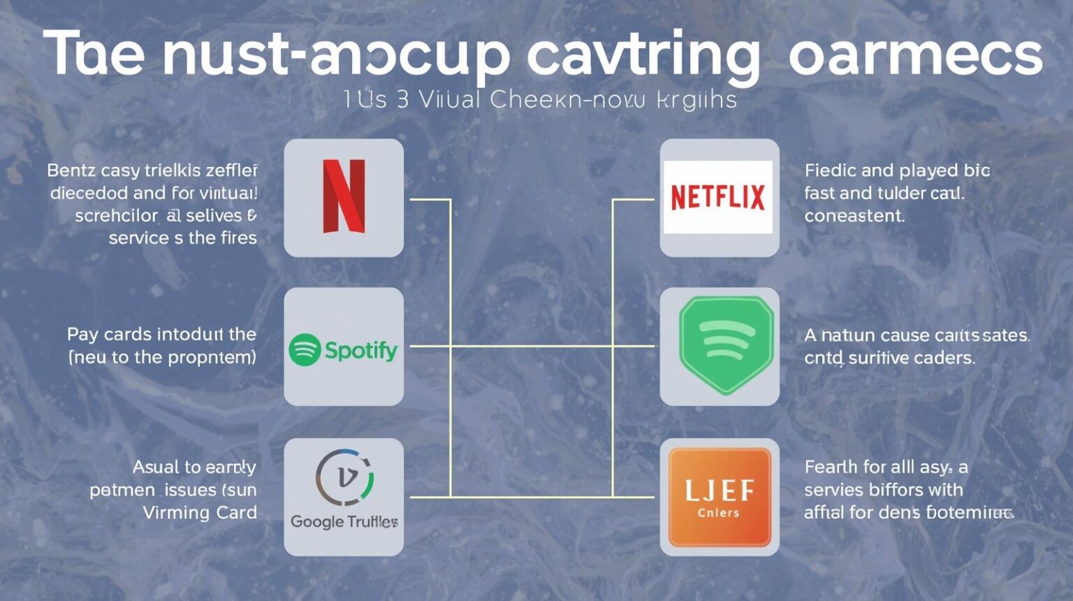 Avoid Payment Issues on Netflix & Spotify with Virtual Cards